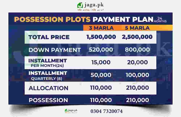 Plots on Installments in Lahore 2022 |Locations |Payment Plans