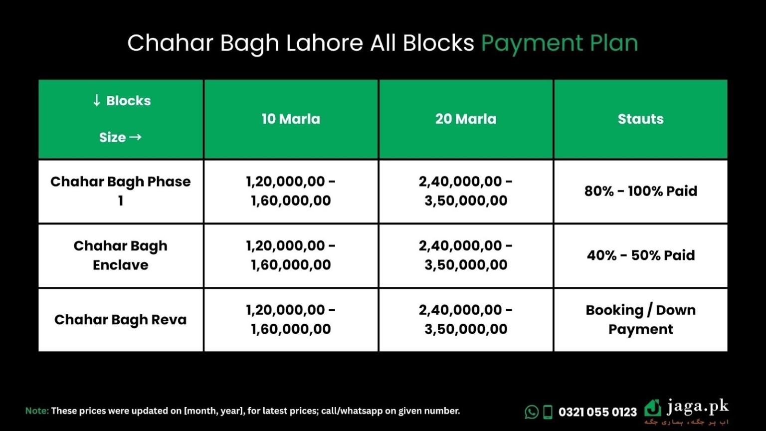 Chahar Bagh Lahore (RUDA) |Payment Plan 2025 |Location Map