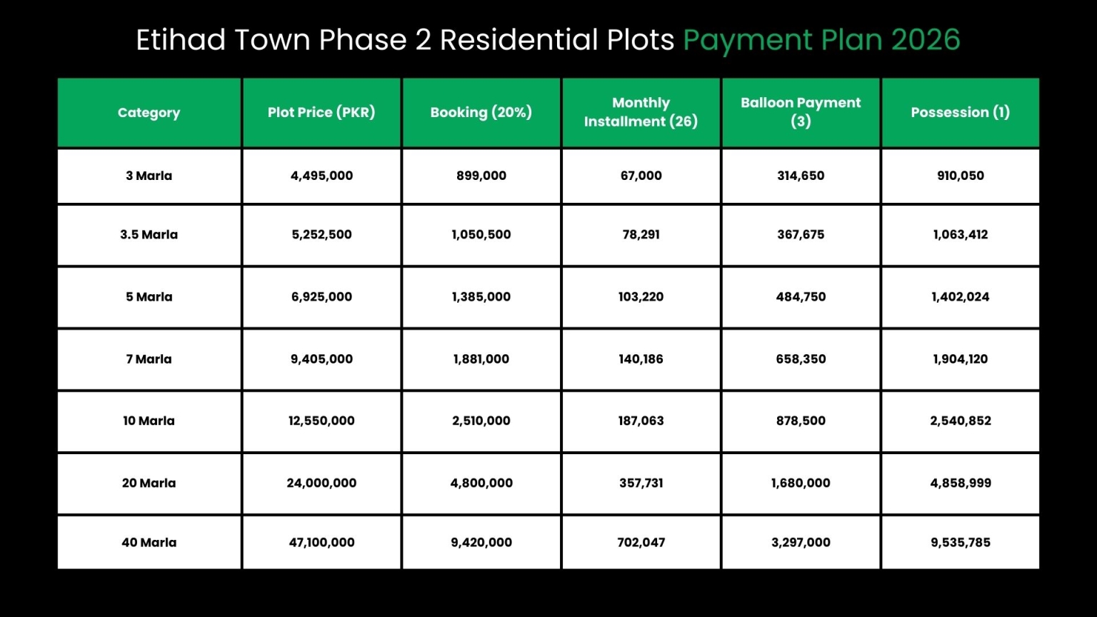 Etihad Town Phase 2 Lahore |Payment Plan 2025 |Location |Map |Updates