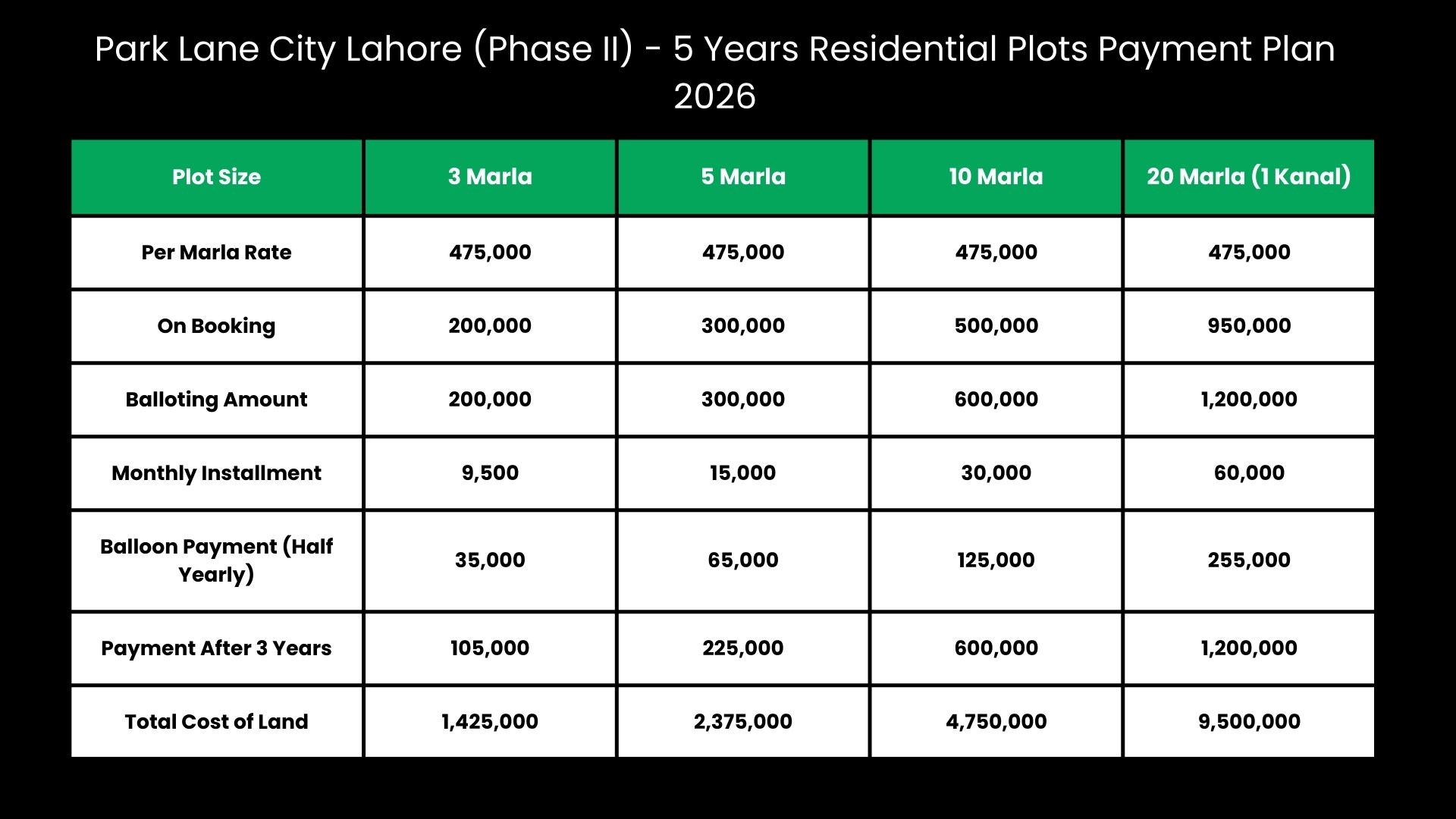 Park Lane City Lahore Phase 2 |Payment Plan |Location Map |Info 2026